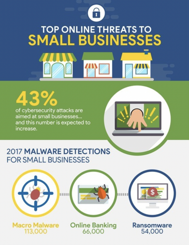 How to protect your small business against cyberattacks — Burton Kelso