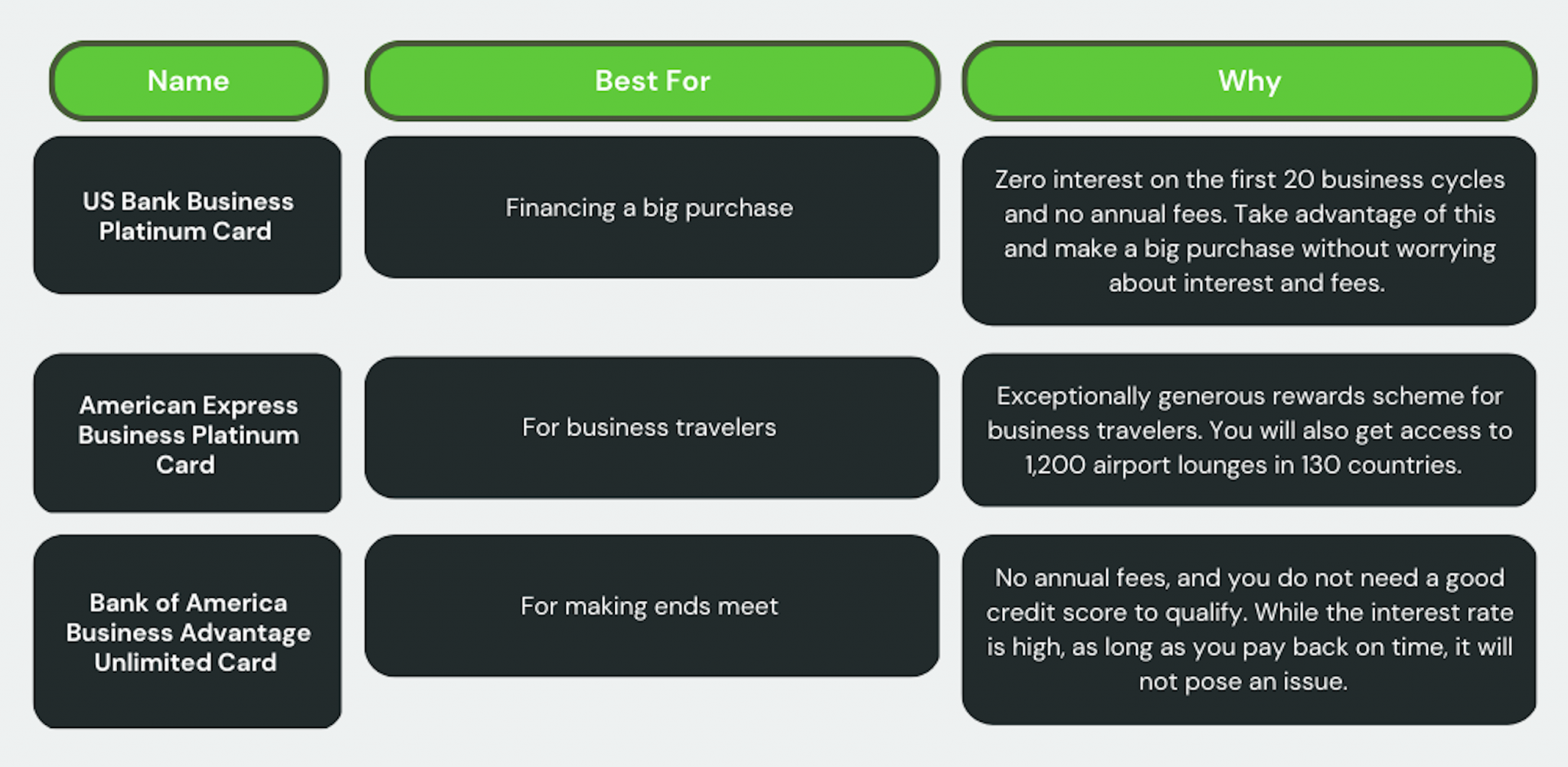 Your guide to choosing the perfect business credit card [2023]